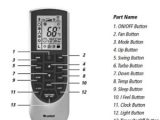 Gree Mini Split Air Conditioner Error Codes