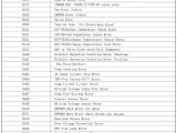 Ac Troubleshooting Chart Ponasa