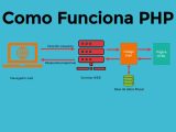 Ciclo For En Php Render2web
