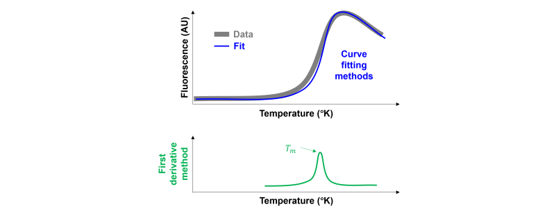 Github Grofte Nami Gui Based Python Program For Thermal Shift Assay - Download Elegant Light Design | Full HD