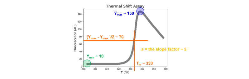 Github Grofte Nami Gui Based Python Program For Thermal Shift Assay - Perfect Nature Pattern - Ultra HD