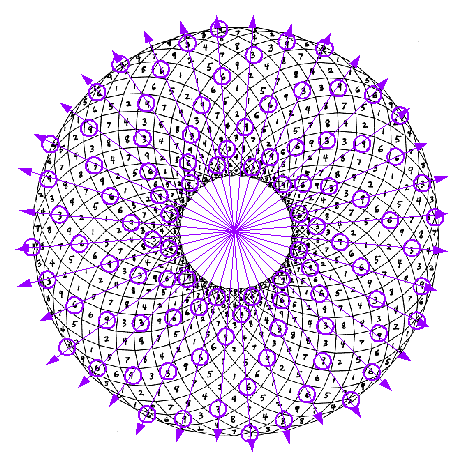 Vortex Mathematics; The Fingerprint of GOD | Frank Germano