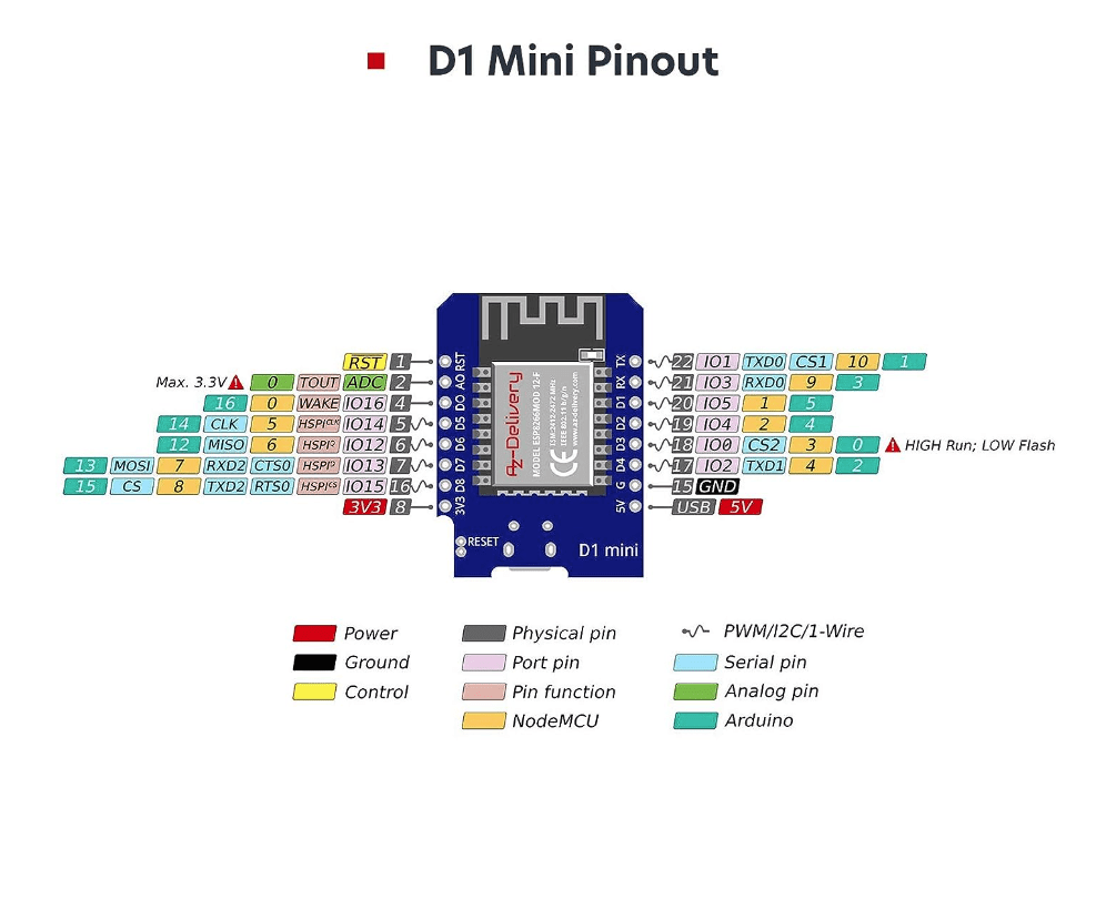 D1 Mini / WLED Controller til Matrix Display og LED Lightstrips med ...
