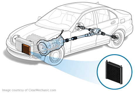 Signs Your Transmission Cooler Is Failing Repairpal