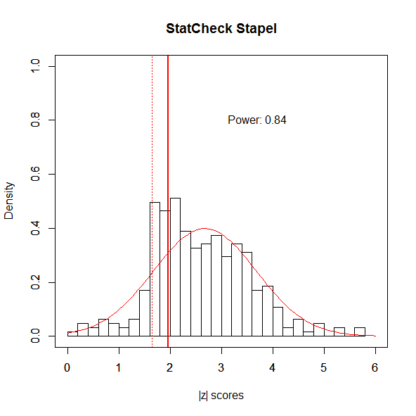 R-Code for (Simplified) Powergraphs with StatCheck Dataset ...