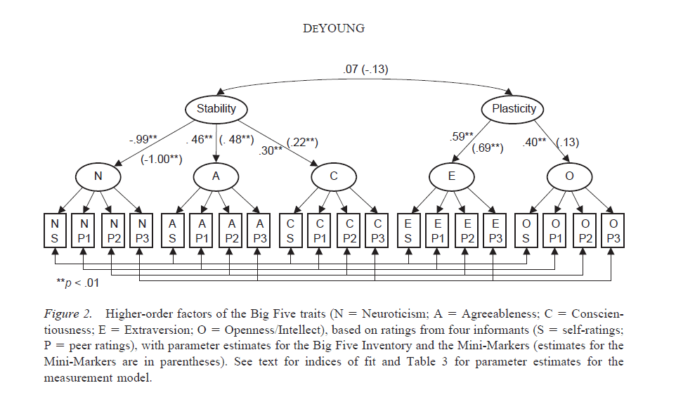 When Personality Psychologists are High - Replicability-Index