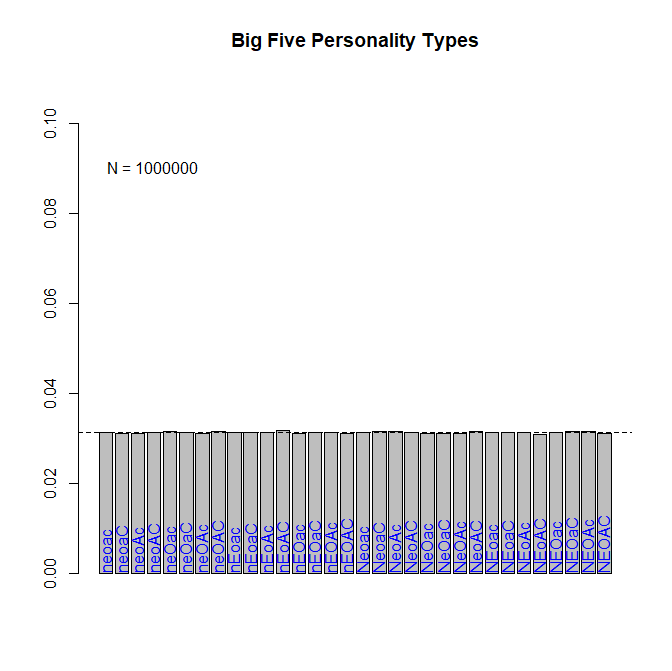 32 Personality Types - Replicability-Index
