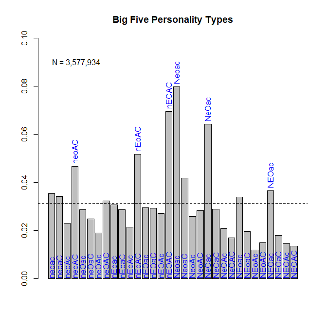 32 Personality Types - Replicability-Index