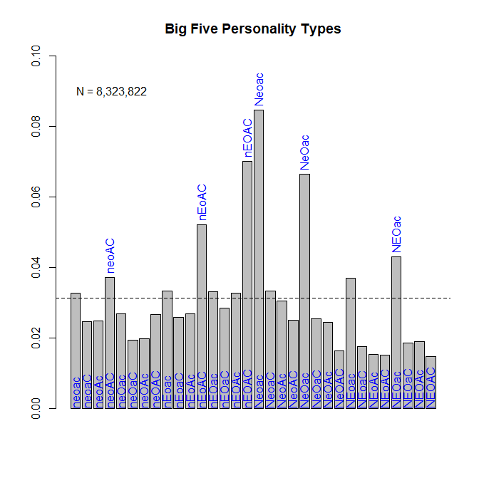 32 Personality Types - Replicability-Index