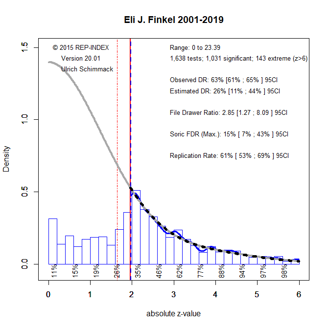 Before we can balance false positives and false negatives, we have to ...