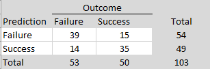 Predicting Replication Outcomes: Prediction Markets vs. R-Index ...