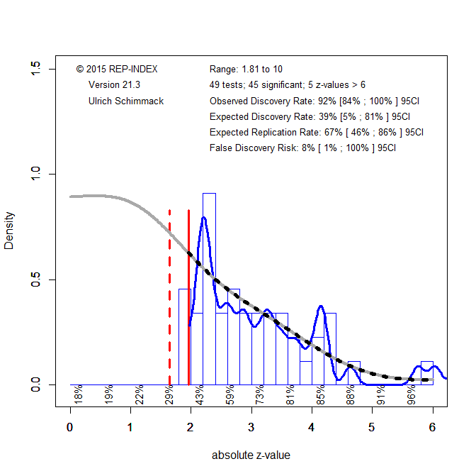 Predicting Replication Outcomes: Prediction Markets vs. R-Index ...