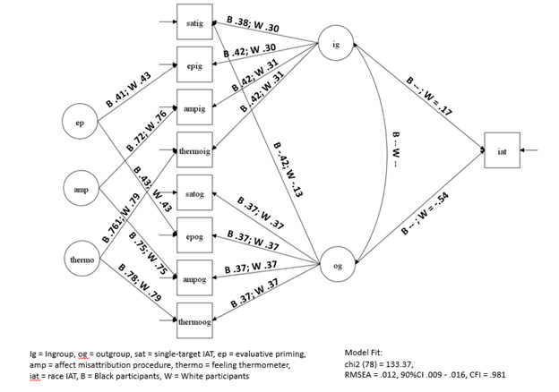 race IAT - Replicability-Index