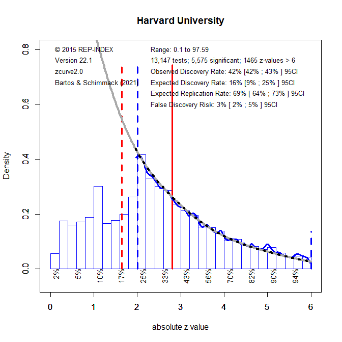 Clinical Psychology Graphs