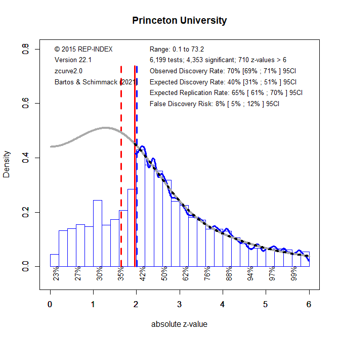 Replicability-Index | Improving the replicability of empirical research