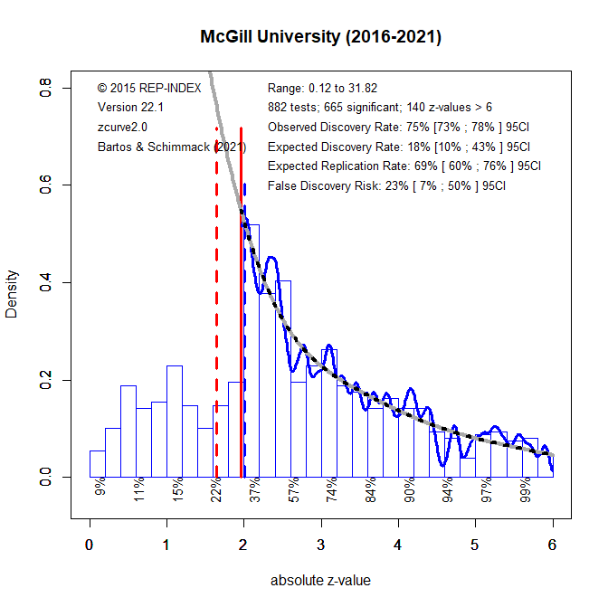 Replicability-Index | Improving the replicability of empirical research
