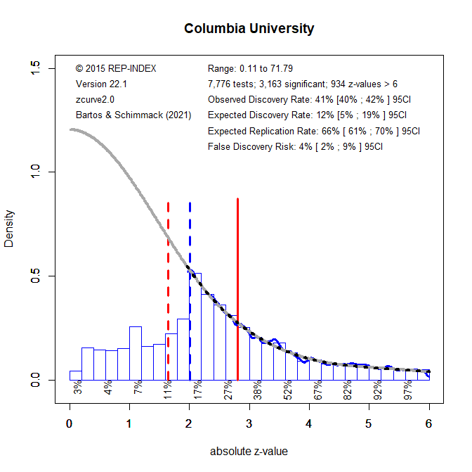 Replicability-Index | Improving the replicability of empirical research