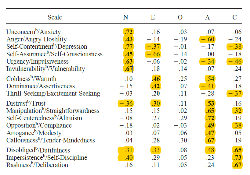 Psychopathic Measurement: The Elementary Psychopathy Scale Lacks ...