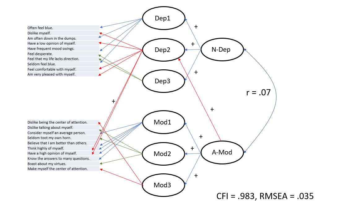 Replicability-Index | Improving the replicability of empirical research