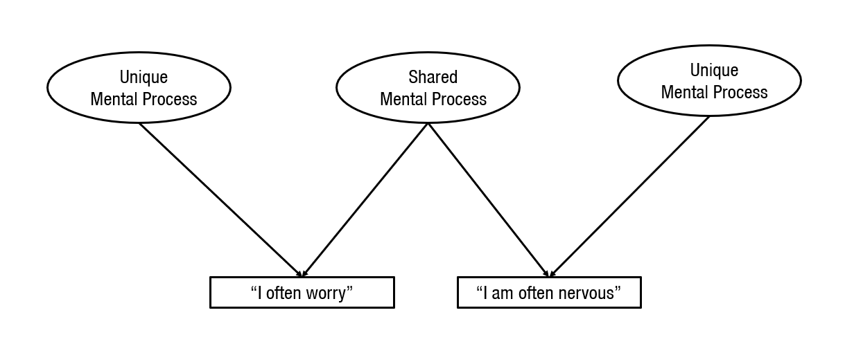 Replicability-Index | Improving the replicability of empirical research
