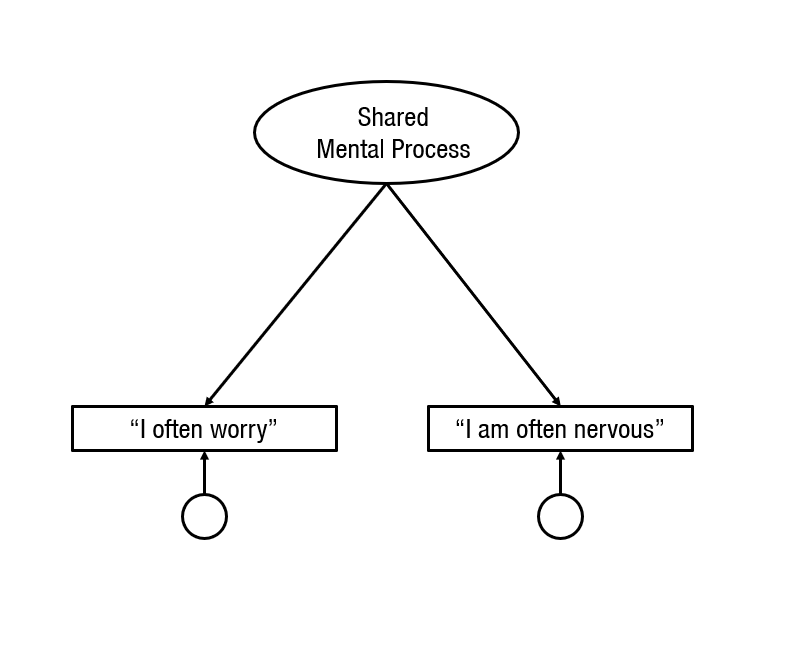 Replicability-Index | Improving the replicability of empirical research
