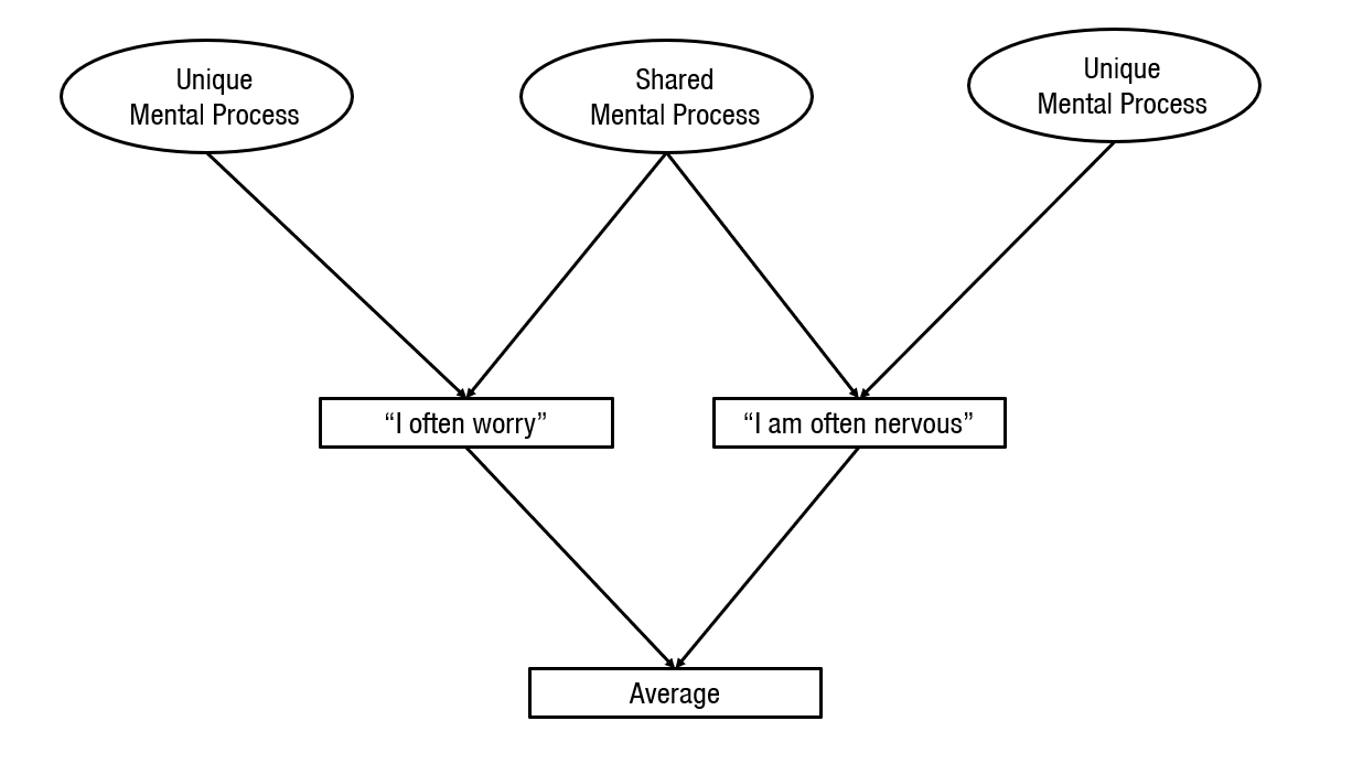 Replicability-Index | Improving the replicability of empirical research