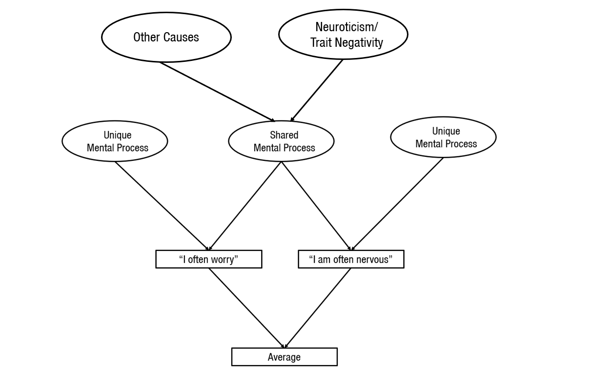 Replicability-Index | Improving the replicability of empirical research