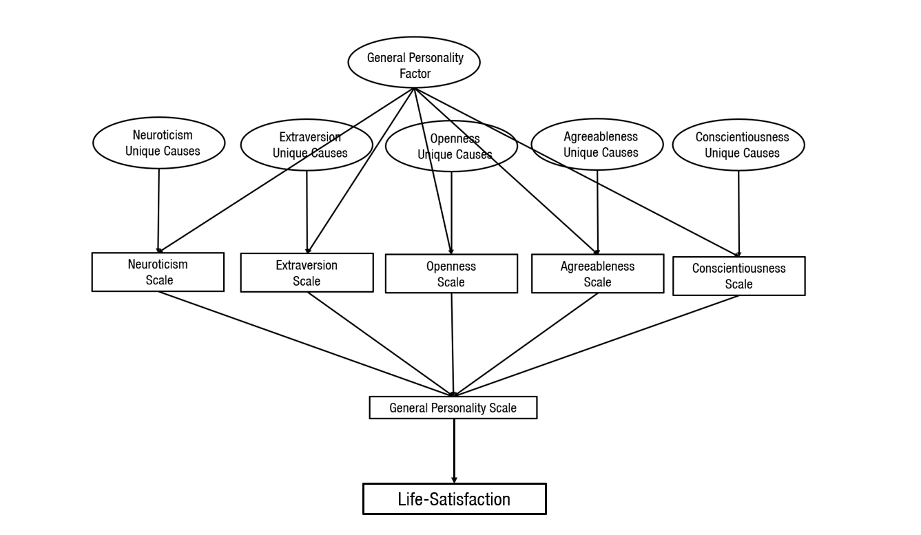Replicability-Index | Improving the replicability of empirical research
