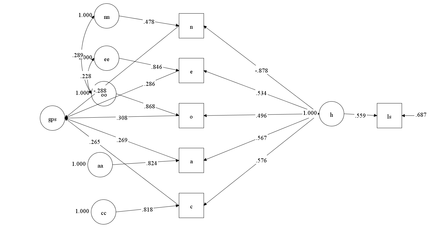 Replicability-Index | Improving the replicability of empirical research