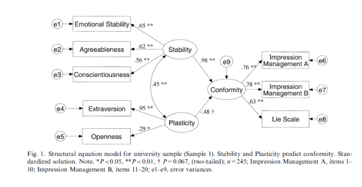 Replicability-Index | Improving the replicability of empirical research