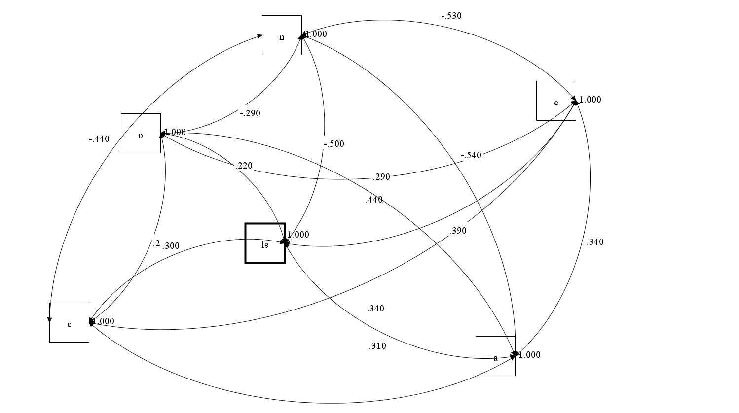 Replicability-Index | Improving the replicability of empirical research