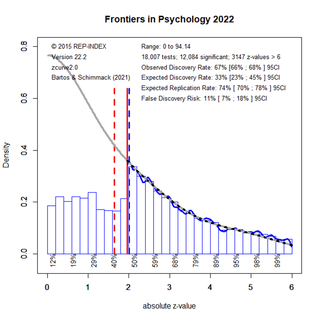 Replicability-Index | Improving the replicability of empirical research