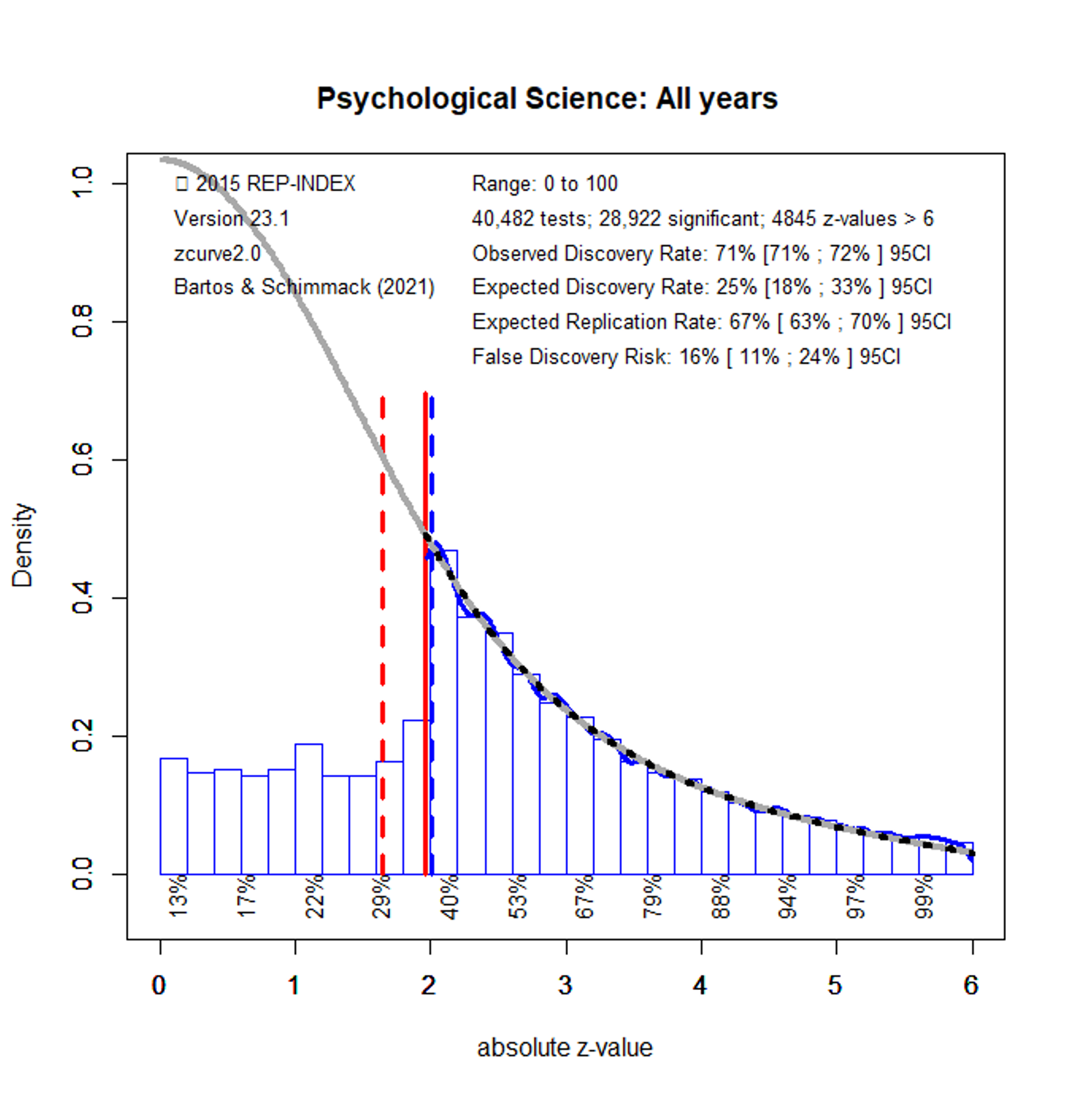 Replicability-Index | Improving the replicability of empirical research