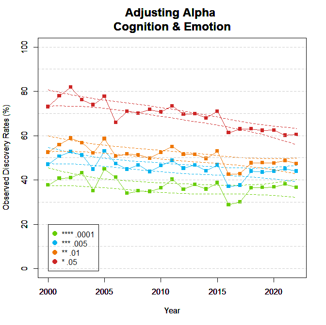 Replicability-Index | Improving the replicability of empirical research