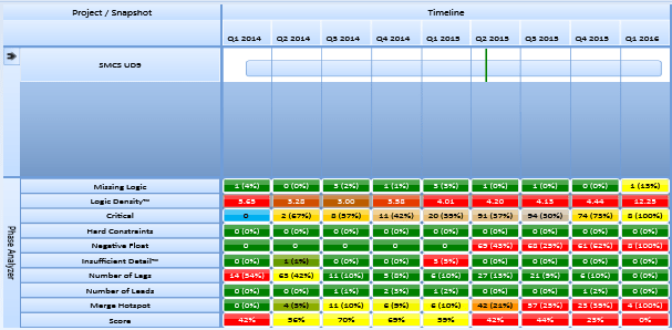 Acumen Fuse Dashboard shows multiple project bars alongside metrics