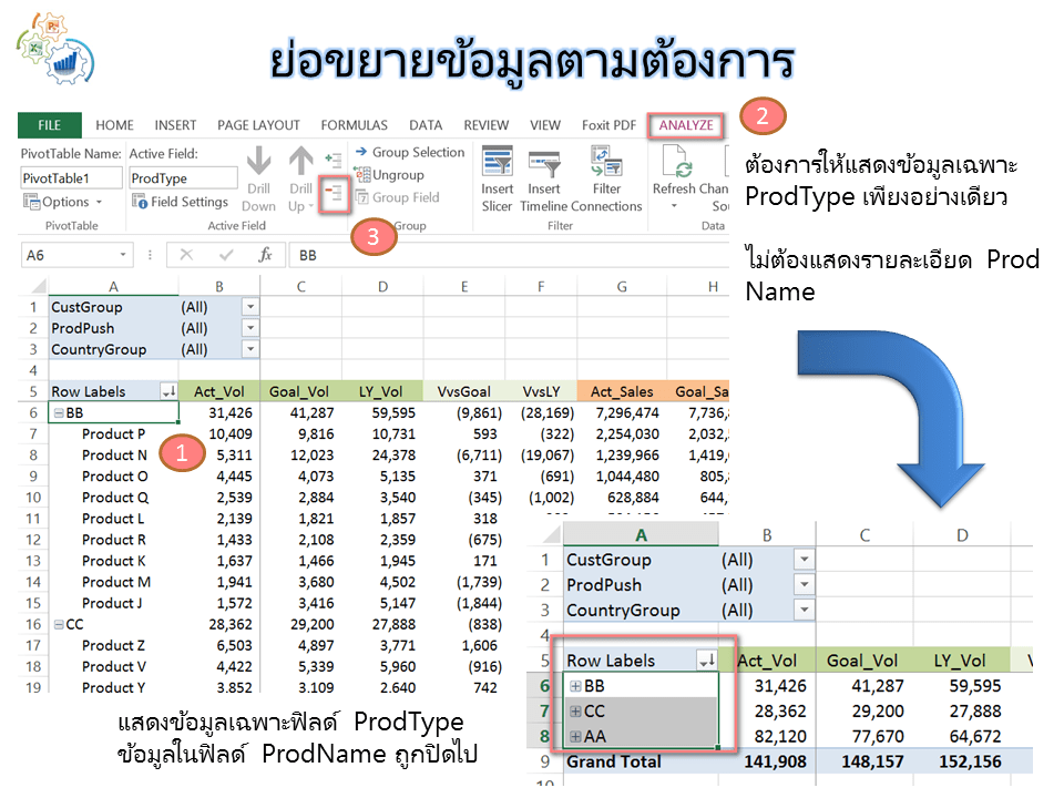 10 เทคนิค Pivot Table ที่คุณอาจไม่เคยรู้มาก่อน! – วิศวกรรีพอร์ต