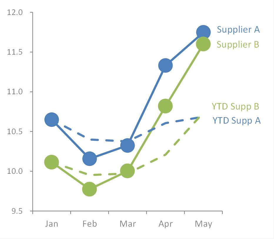 เส้นผมบังตา “มายาค่าเฉลี่ย” – วิศวกรรีพอร์ต