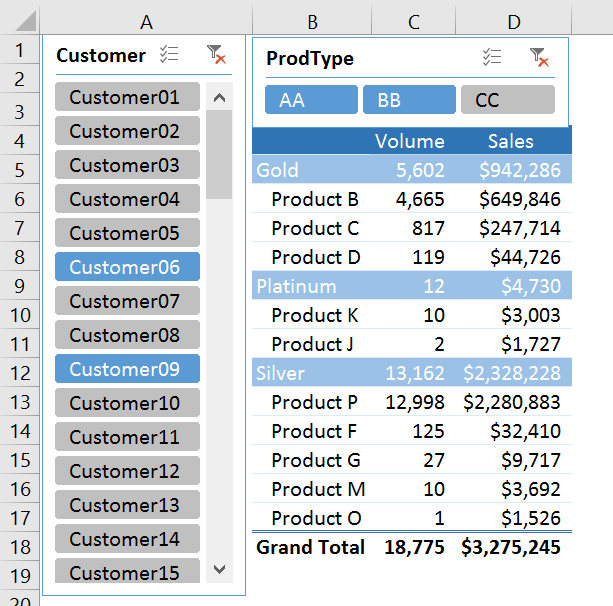 Pivot Table มันไม่ตอบโจทย์ จริงหรือ? – วิศวกรรีพอร์ต
