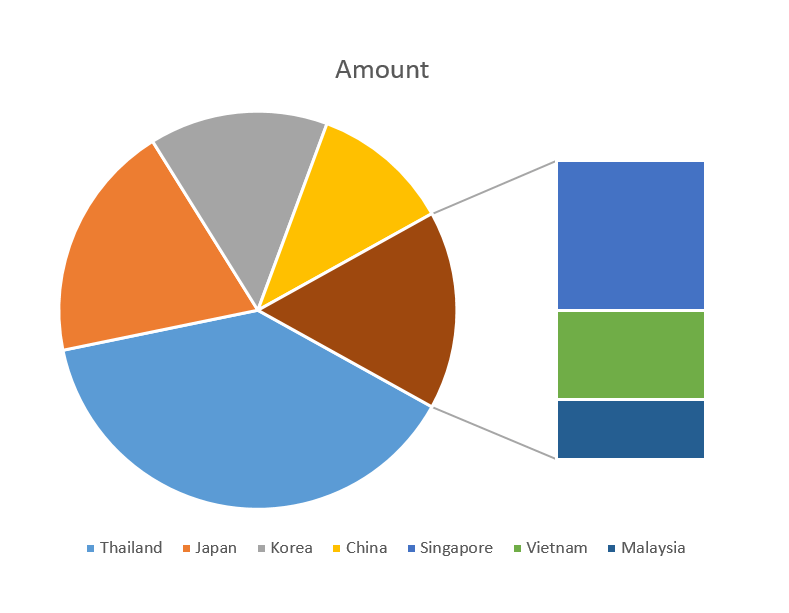 เทคนิคเปลี่ยน Pie Chart แบบบ้านๆให้ดูโปร – วิศวกรรีพอร์ต