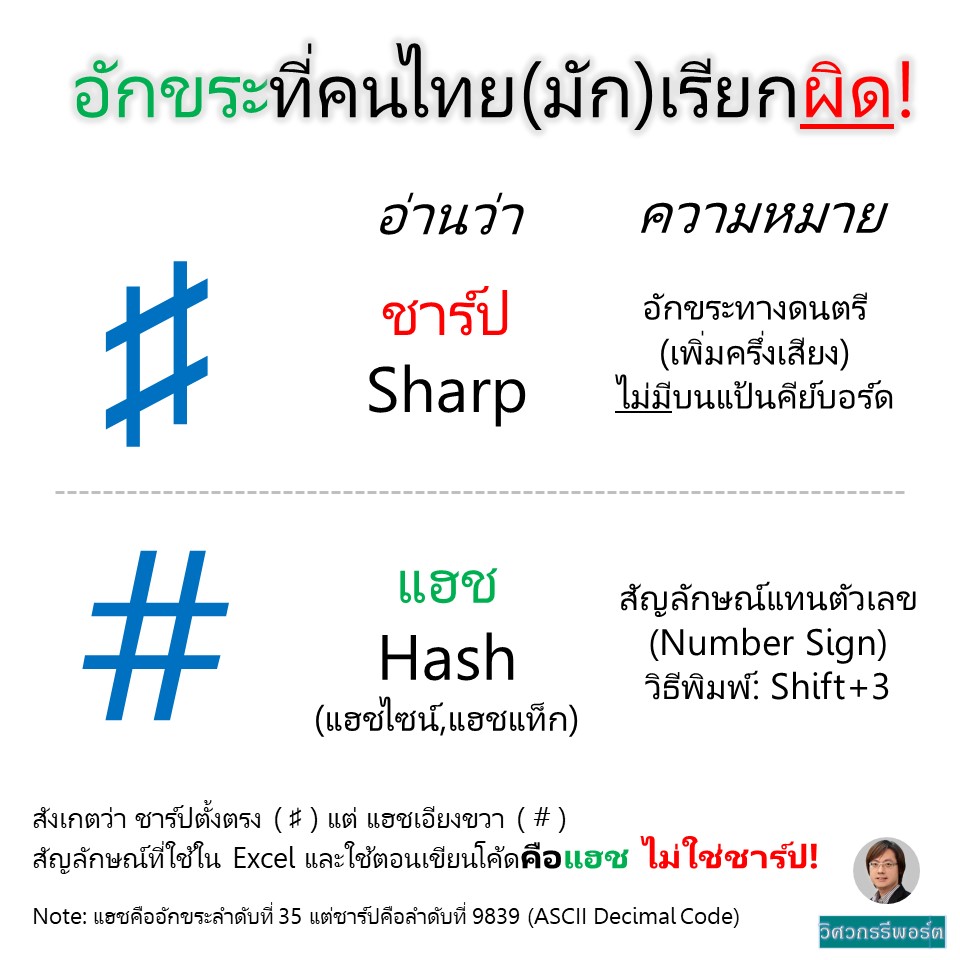 อักขระที่คนไทย(มัก)เรียกผิด! – วิศวกรรีพอร์ต