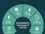 Requirements Traceability Matrix Lopersdocs