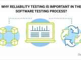 Why Reliability Testing Is Important In The Software Testing Process