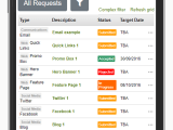 Responsive Design Requestbox