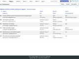 Rt For Helpdesk Request Tracker