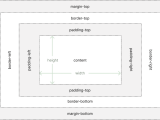 A Guide To Understanding The Css Box Model