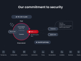 Fluid Attacks Commitment To Security Fluid Attacks Help