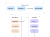 Structure Of Data In The Postgresql Database Hevo Data