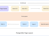 Structure Of Data In The Postgresql Database Hevo Data
