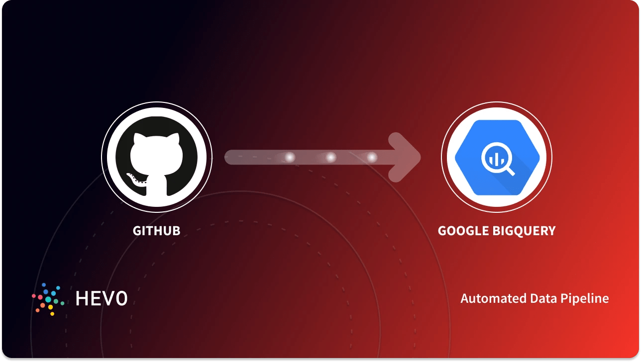 Google Bigquery Github Integration 2 Easy Methods Learn Hevo