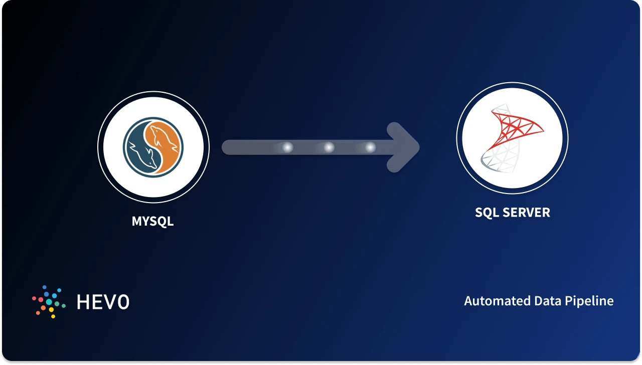 MySQL to SQL Server: Connect in 2 Easy Methods